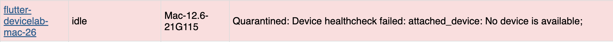 mac-23, mac-26 & mac-8 lost external connection phone device. · Issue ...