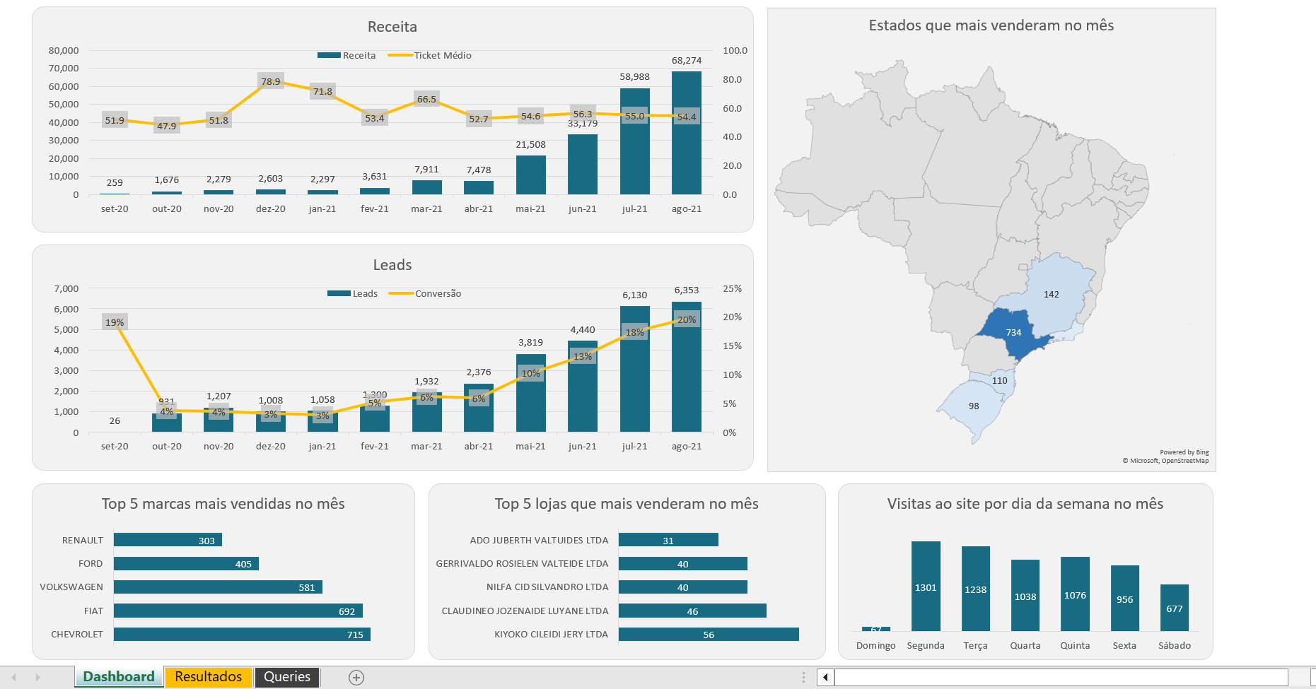 GitHub - jguilhermeex/ProjetoSQL-01