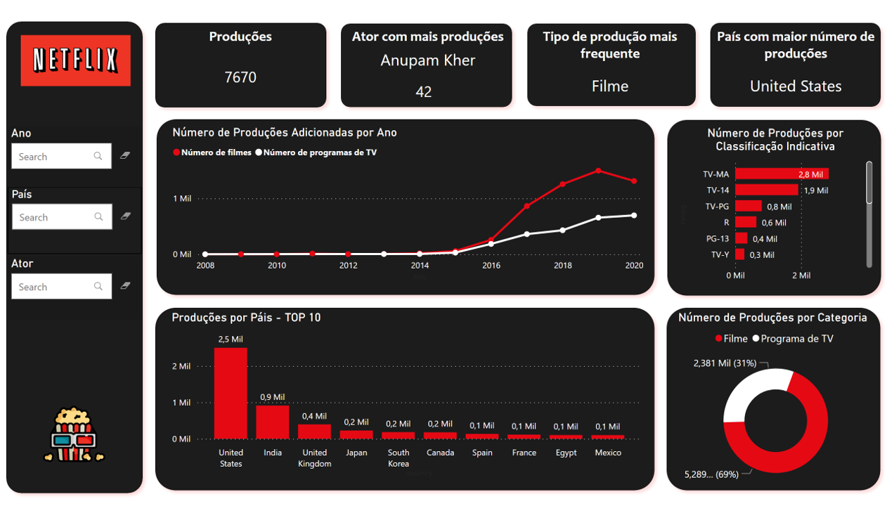 GitHub - jguilhermeex/portfolio_powerbi