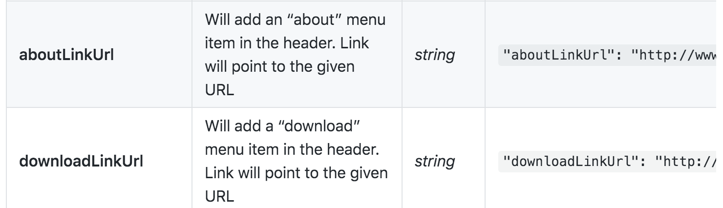 Conditional Download Data And About Buttons In The Header · Issue 983 · Wrigfw Mapbuilder · Github