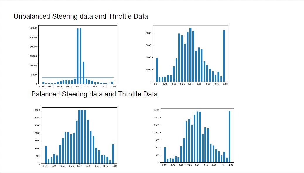 GitHub - prabhasv77/PythonDrives: Creating a Python project than helps us maneuver a vehicle ...