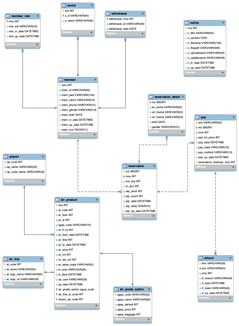 GitHub - nara316/TNH