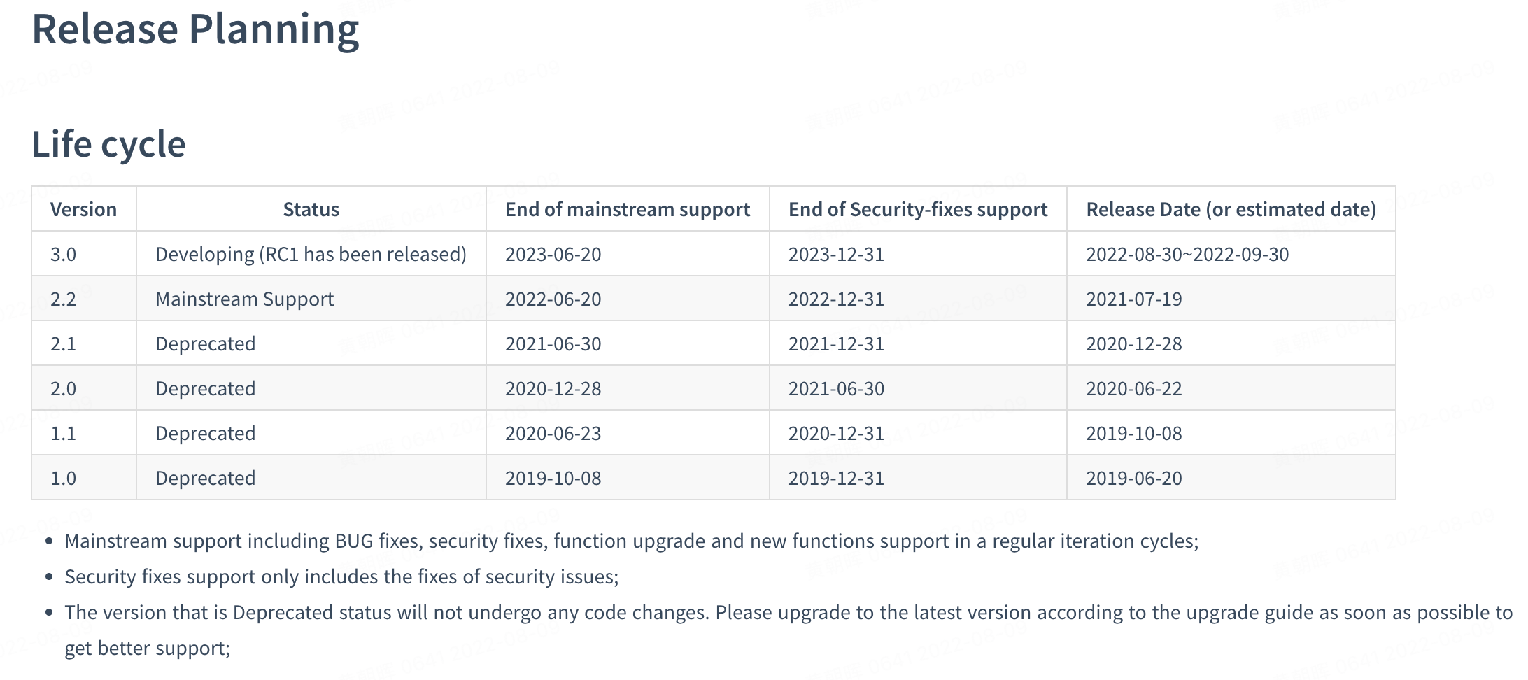 [BUG] PHP 8.1.1 support · Issue #4417 · hyperf/hyperf · GitHub