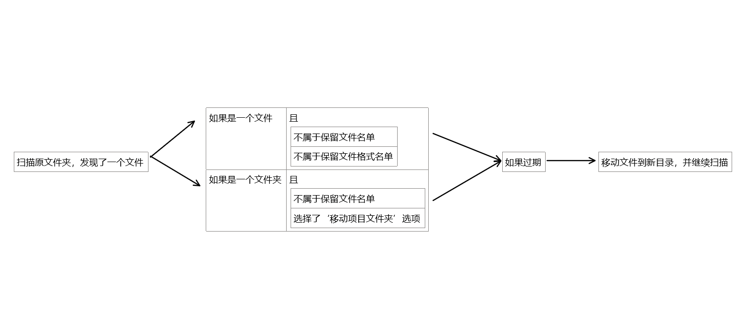 GitHub - HNRobert/Movefile: 一个用于文件处理的软件，可以用于整理桌面，同步文件等等。 A Windows desktop app which can be used ...