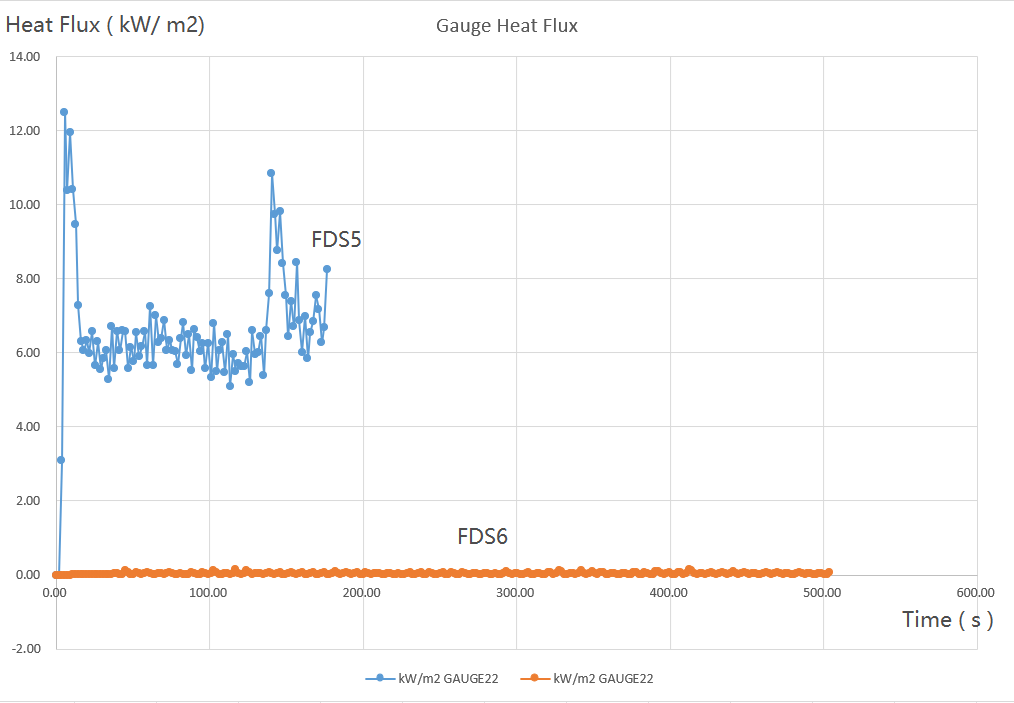 Numerical Instability Problem · Issue #11250 · firemodels/fds · GitHub