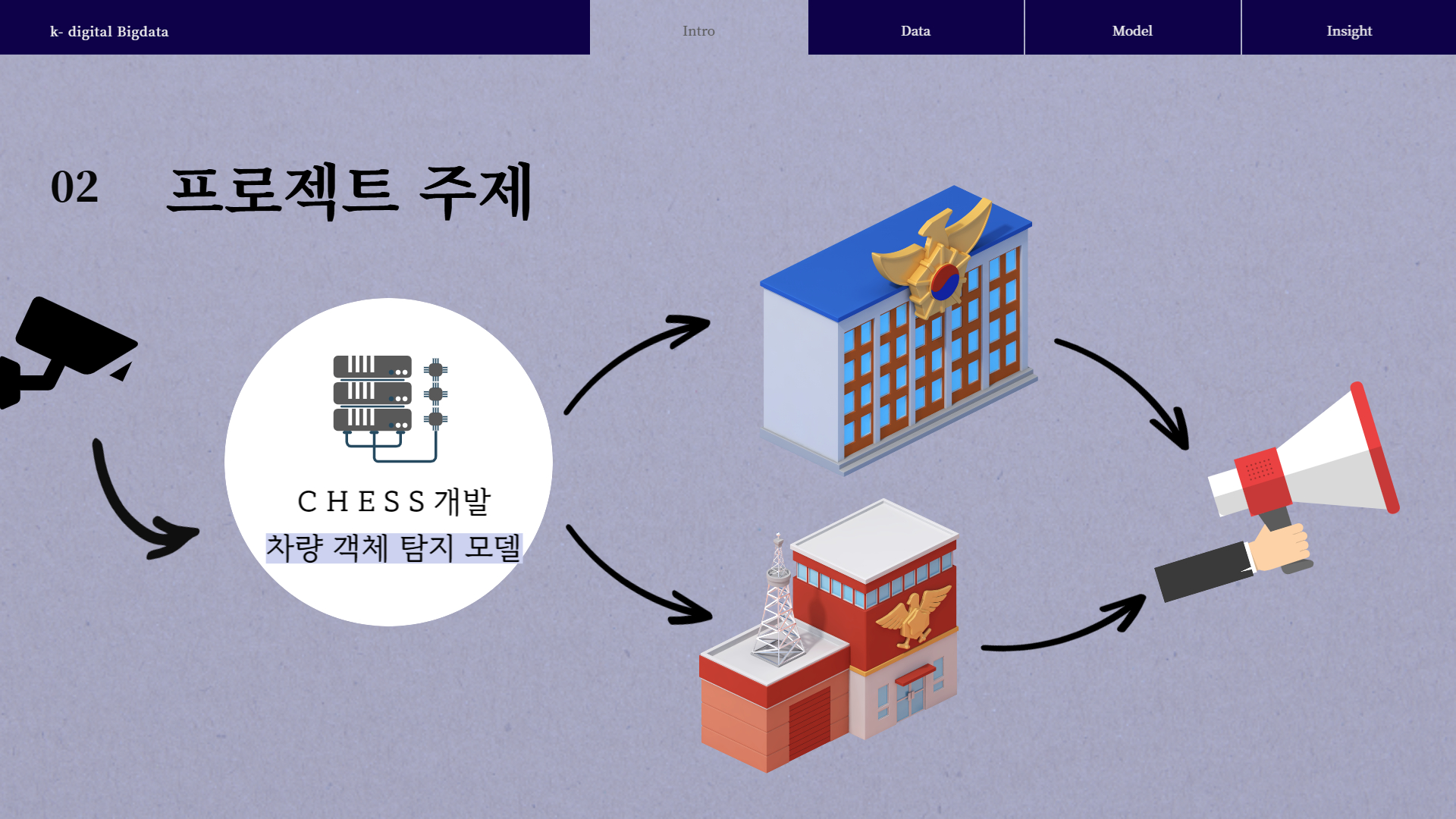 GitHub - tenderisthenightt/DeepLearning-4th-project
