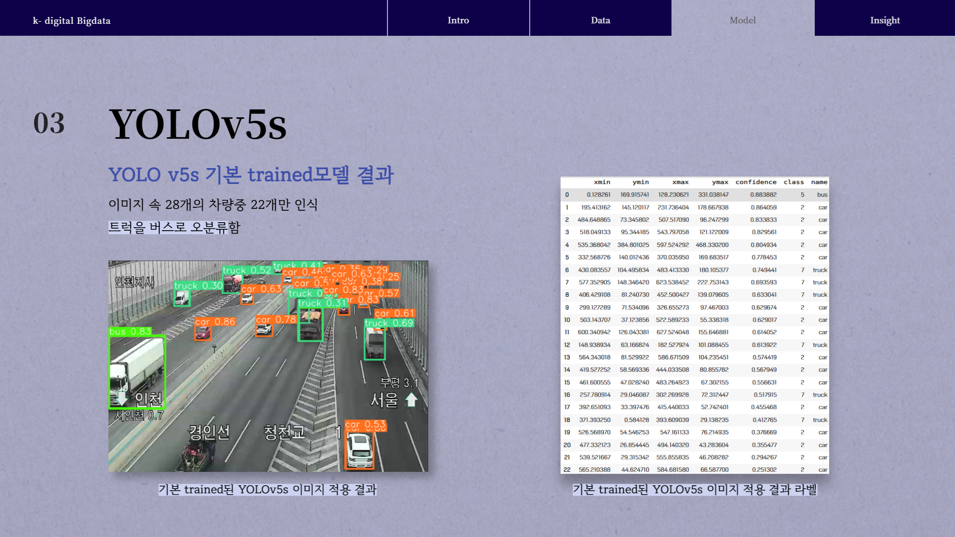 GitHub - tenderisthenightt/DeepLearning-4th-project