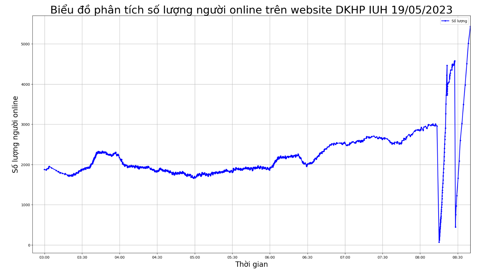 GitHub - AppSalmon/IUH-DKHP-Website-Traffic-Analysis: Phân tích website ...