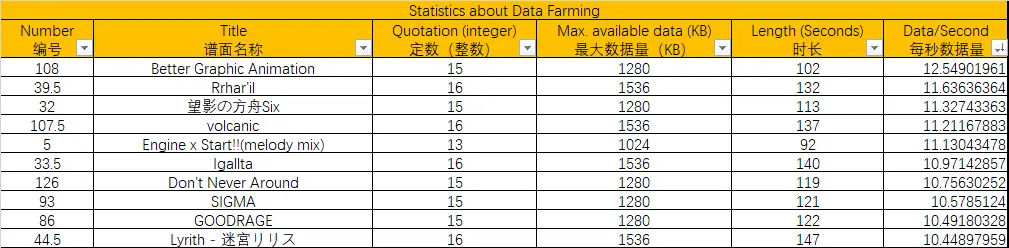 GitHub - Xizo-114514/Phigros-Script: 一个可以自动循环打歌的脚本，来获取更多Data，修改自Phisap。Script for Phigros, to ...
