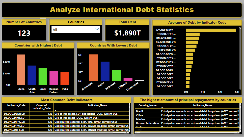 GitHub - dipakmani/Internship-PowerBI-Project