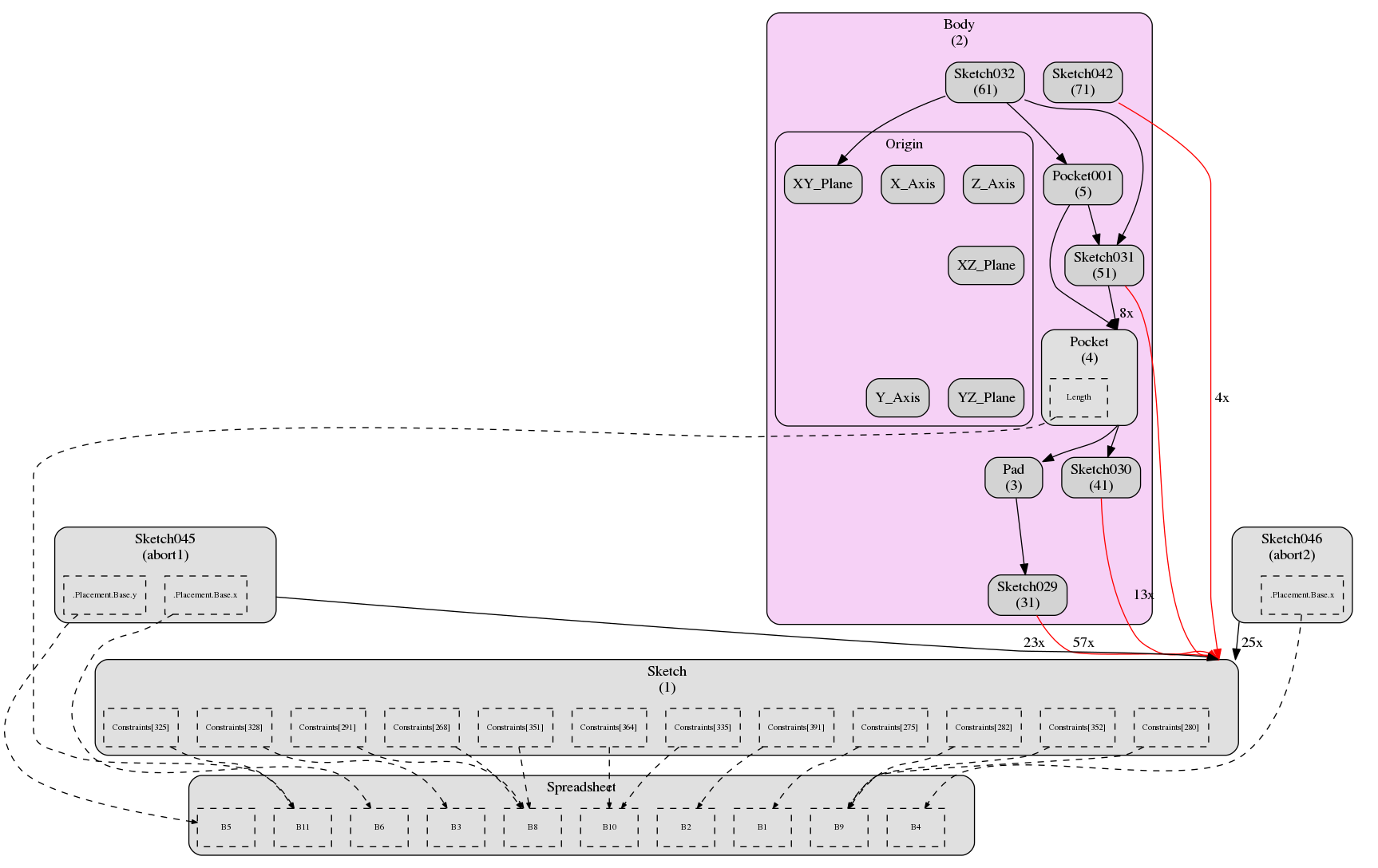 the dependencies are broken when the value in the table that does not ...
