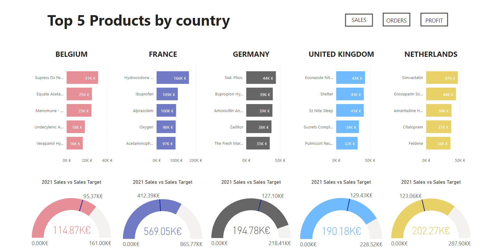 GitHub - manueldiloreto/Pharmaceutical-sales-BI-report