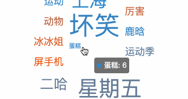 官方词云hover出现大小闪烁 · Issue #6819 · apache/echarts · GitHub