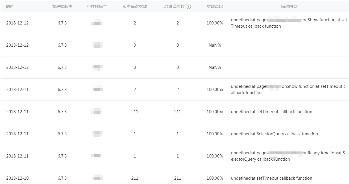 小程序 华为荣耀系列，echarts初始化之后会报一个setTimeout错误 · Issue #381 · ecomfe/echarts-for-weixin · GitHub