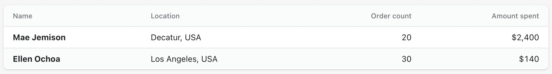 [IndexTable] hasZebraStriping bug · Issue #8694 · Shopify/polaris · GitHub