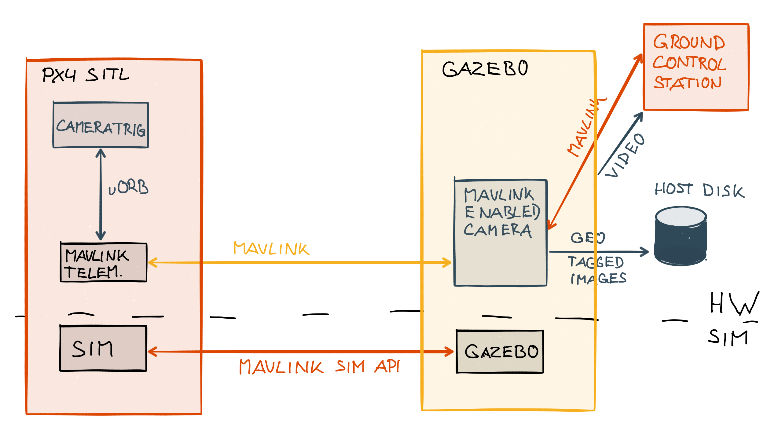 Document SITL camera · Issue #7625 · PX4/PX4-Autopilot · GitHub