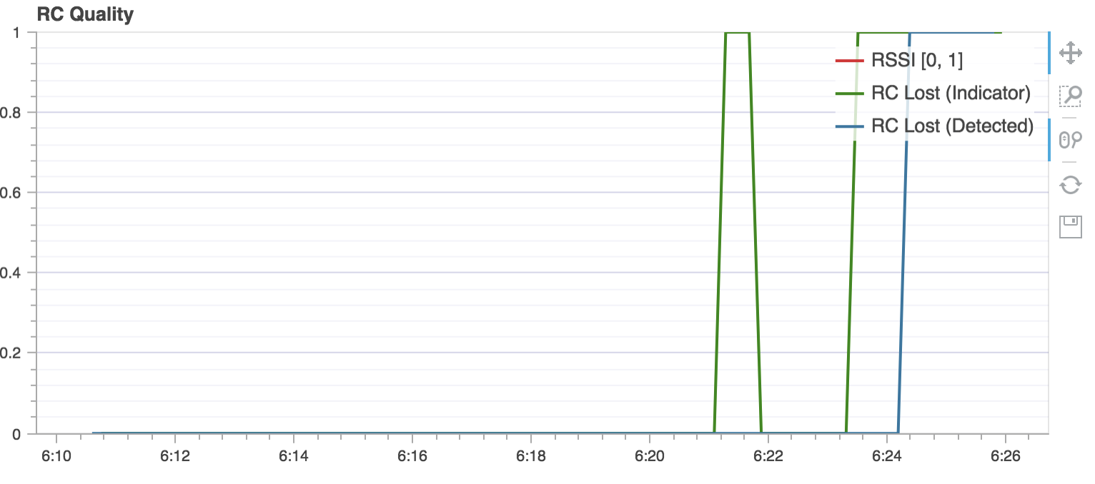 Crash in RC failsafe with vision position · Issue #9697 · PX4/PX4 ...