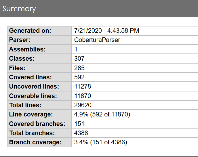Why there is a difference in line coverage of coverlet version 1.0.1 ...