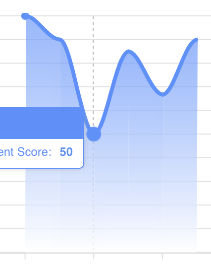 Display Issues w/Area Chart Gradient · Issue #231 · apexcharts/react-apexcharts · GitHub