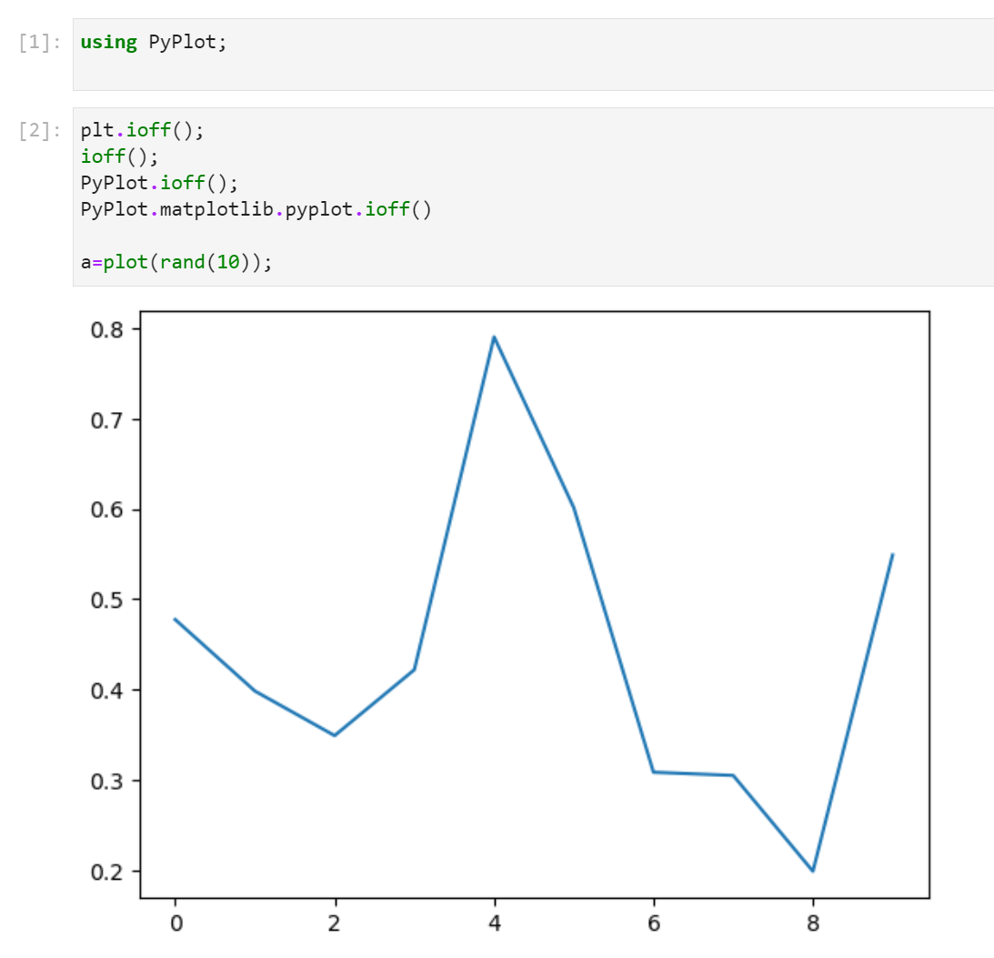 How Can I Suppress The Automatic Figure Output In The Jupyter Notebook 
