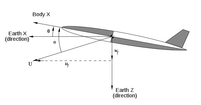 GitHub - omerayvaci/Kinematics-of-Aerial-Robots: This work addresses ...