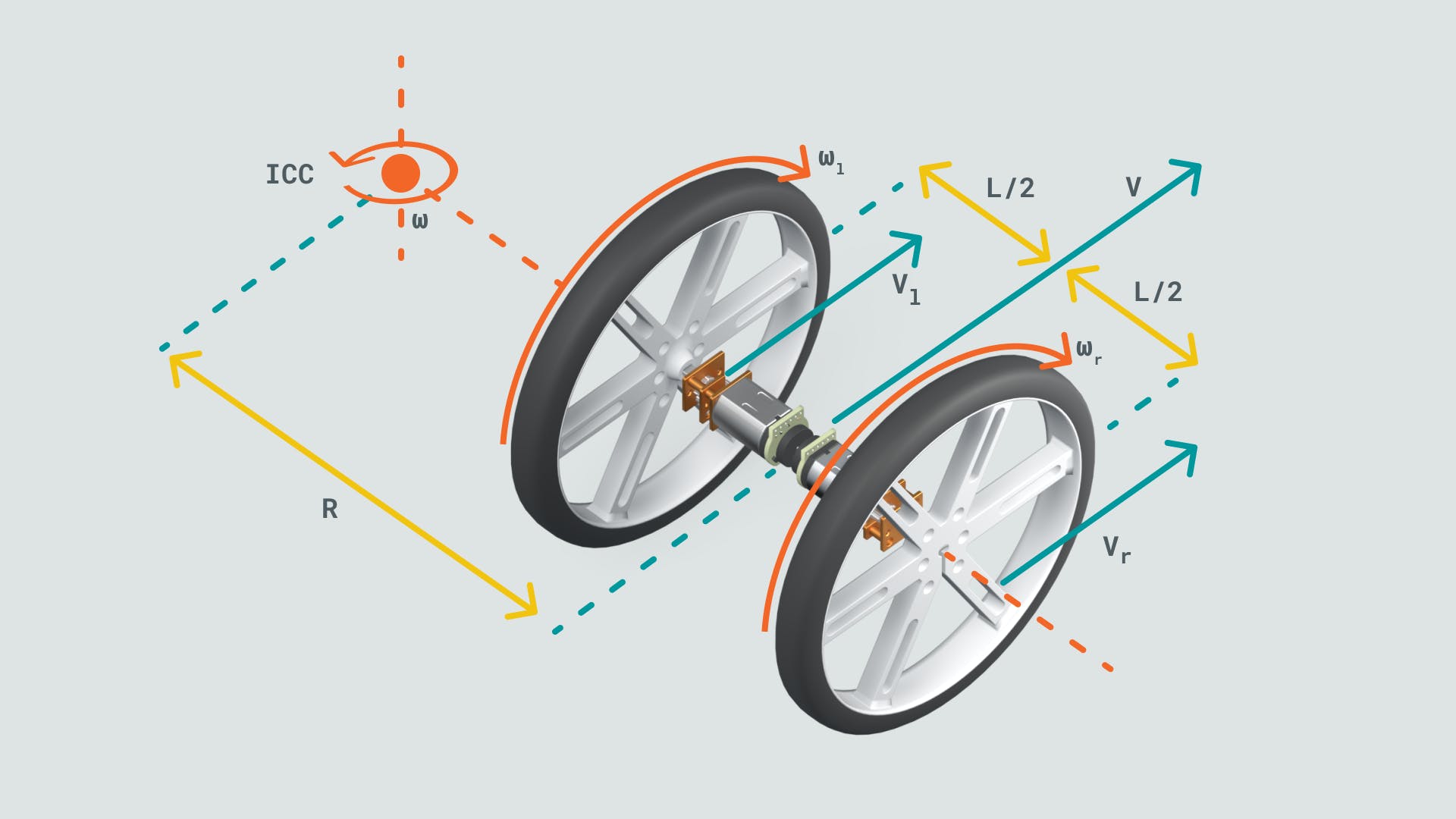 GitHub - VKolupula/WEBCAM_CONTROLLED_ROVER: Webcam controlled rover to ...