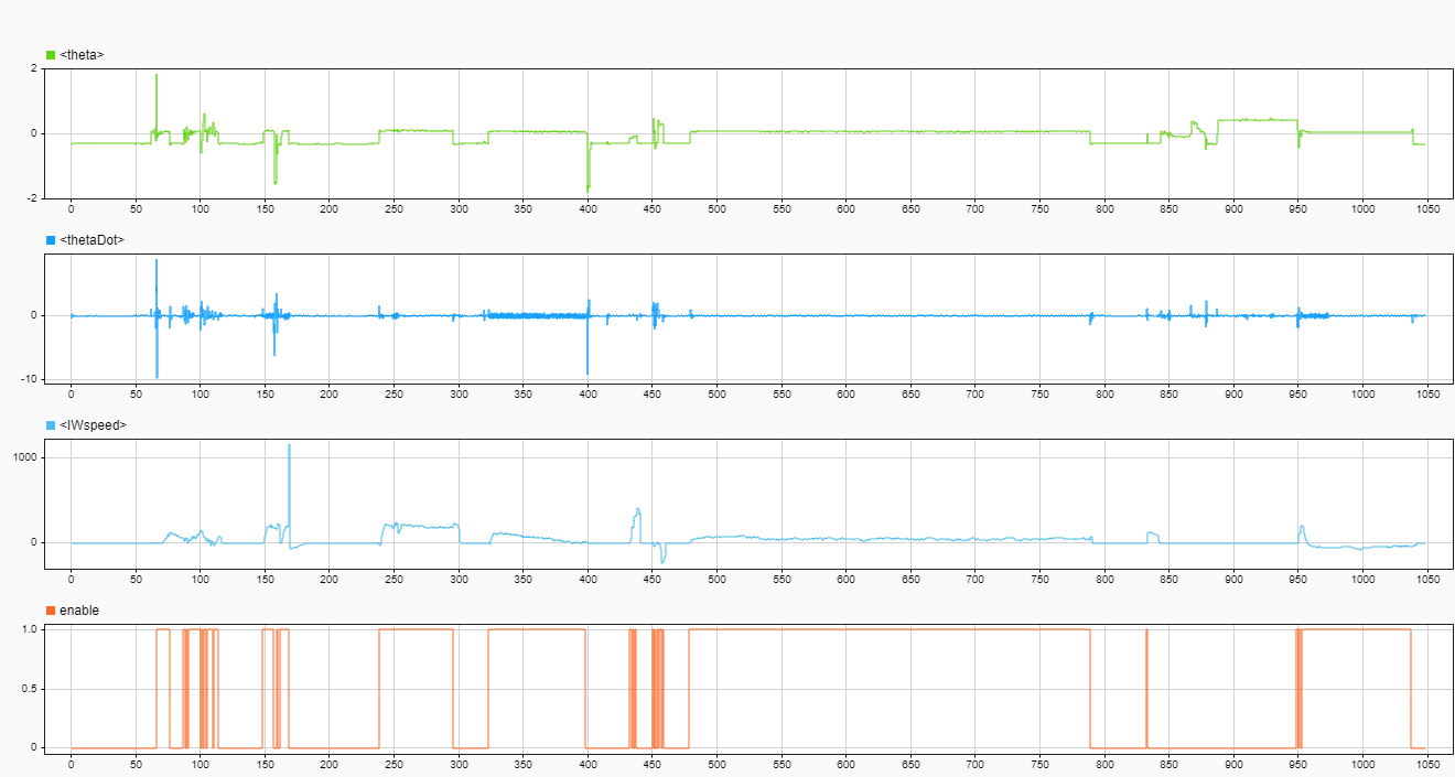 GitHub - VKolupula/SELF-BALANCING_MOTORCYCLE: motorcycle that self ...