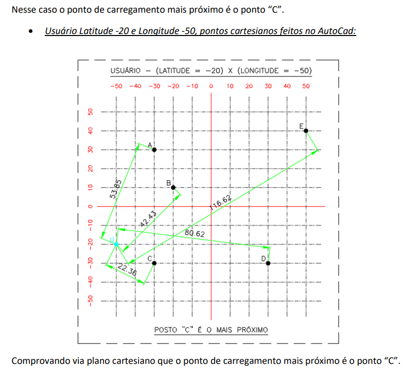 GitHub - JvfTech/Ponto_De_Carregamento: Ele foi desenvolvido com o objetivo de facilitar o ...
