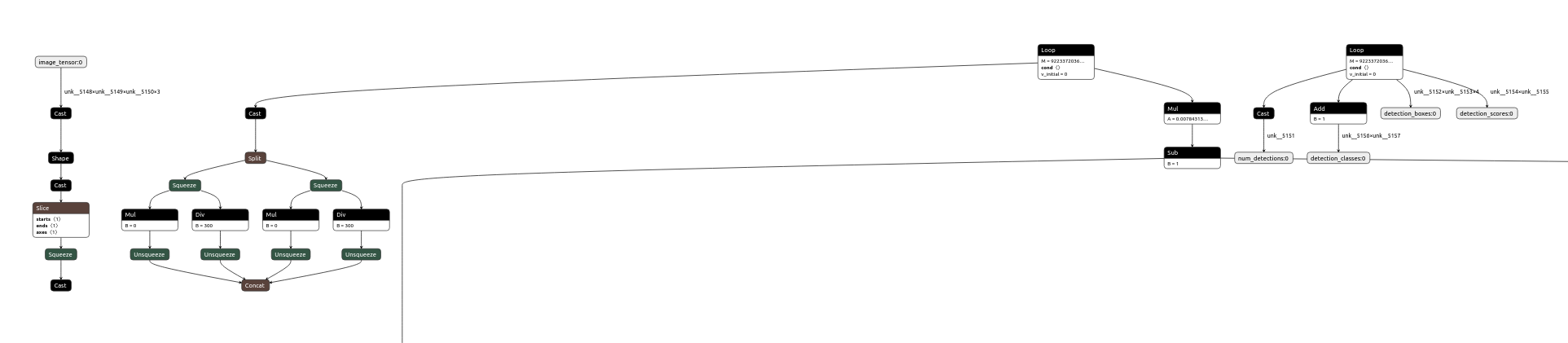 ONNX SSD-Mobilenet - runtime errors, model issues · Issue #237 · mlcommons/inference · GitHub