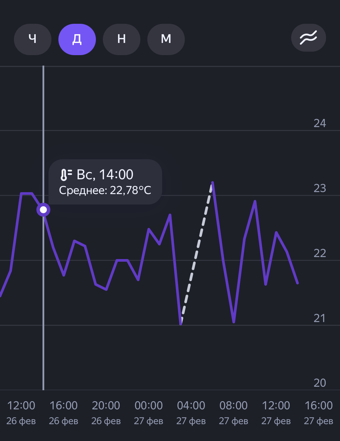 [Beta] 1.9.6 (9436) Не верная информация на графиках в алисе · Issue #2076 · sprut/Hub · GitHub