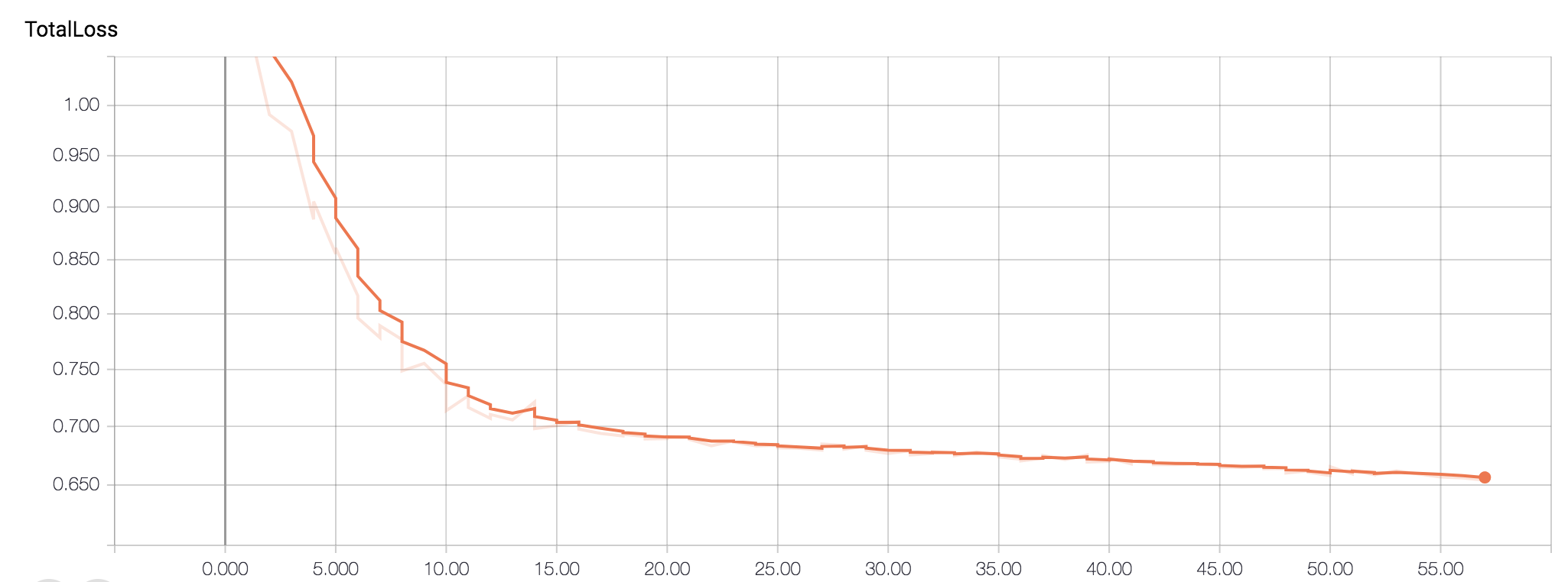 python object_detection/eval.py stuck at load .ckpt file · Issue #1753 · tensorflow/models · GitHub