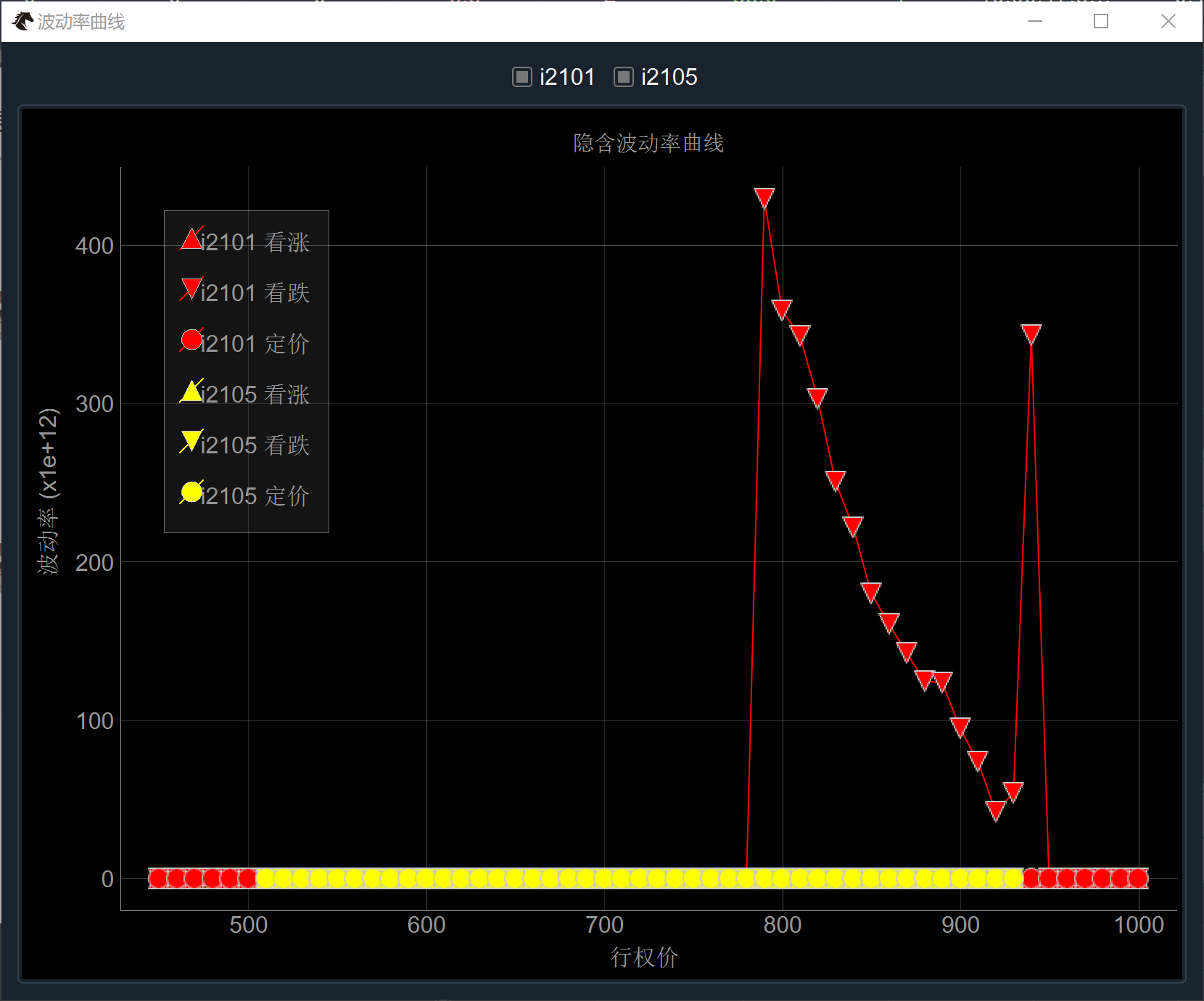 二叉树期权定价模型有bug · Issue #2676 · vnpy/vnpy · GitHub