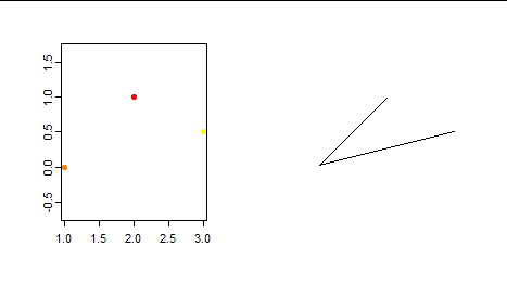 lines from points as with 'raster::spLines' · Issue #464 · rspatial/terra · GitHub