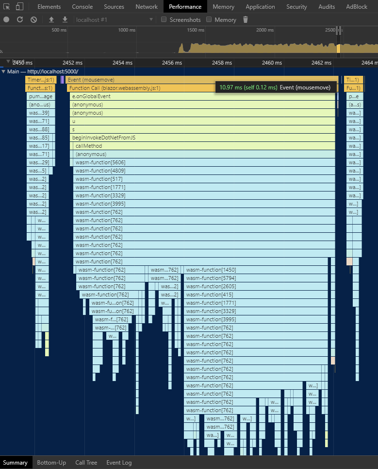 MonoGame on Web · Issue #3895 · MonoGame/MonoGame · GitHub