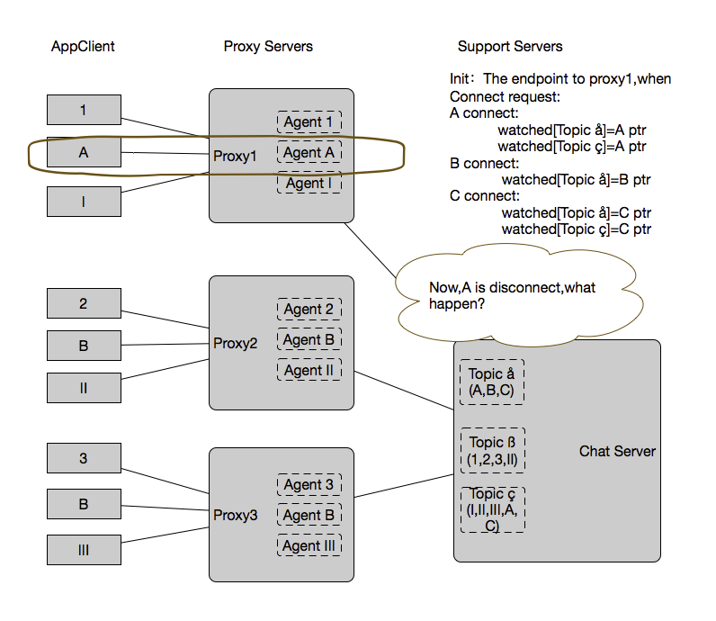 remote.Watch can't support one local actor monitor many actor in the ...