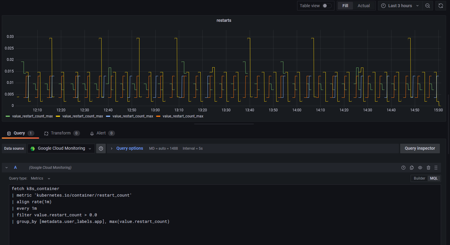 Stackdriver Group By Shows Wrong Label · Issue 68634 · Grafana Grafana · Github