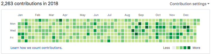GitHub - vladhilko/fake_activity: Your github activity isn't enough? No ...