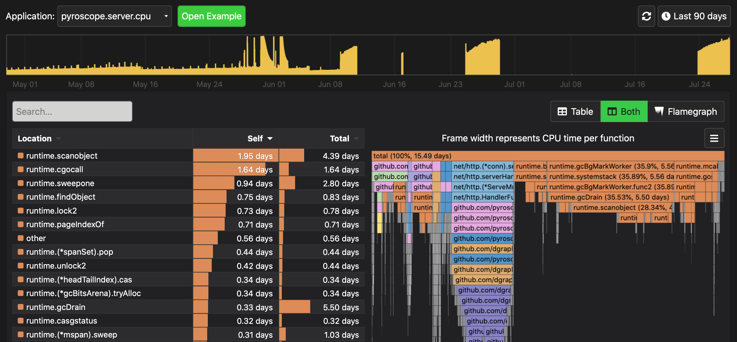 Fix High Cpu Consumption Caused By Garbage Collection · Issue 306