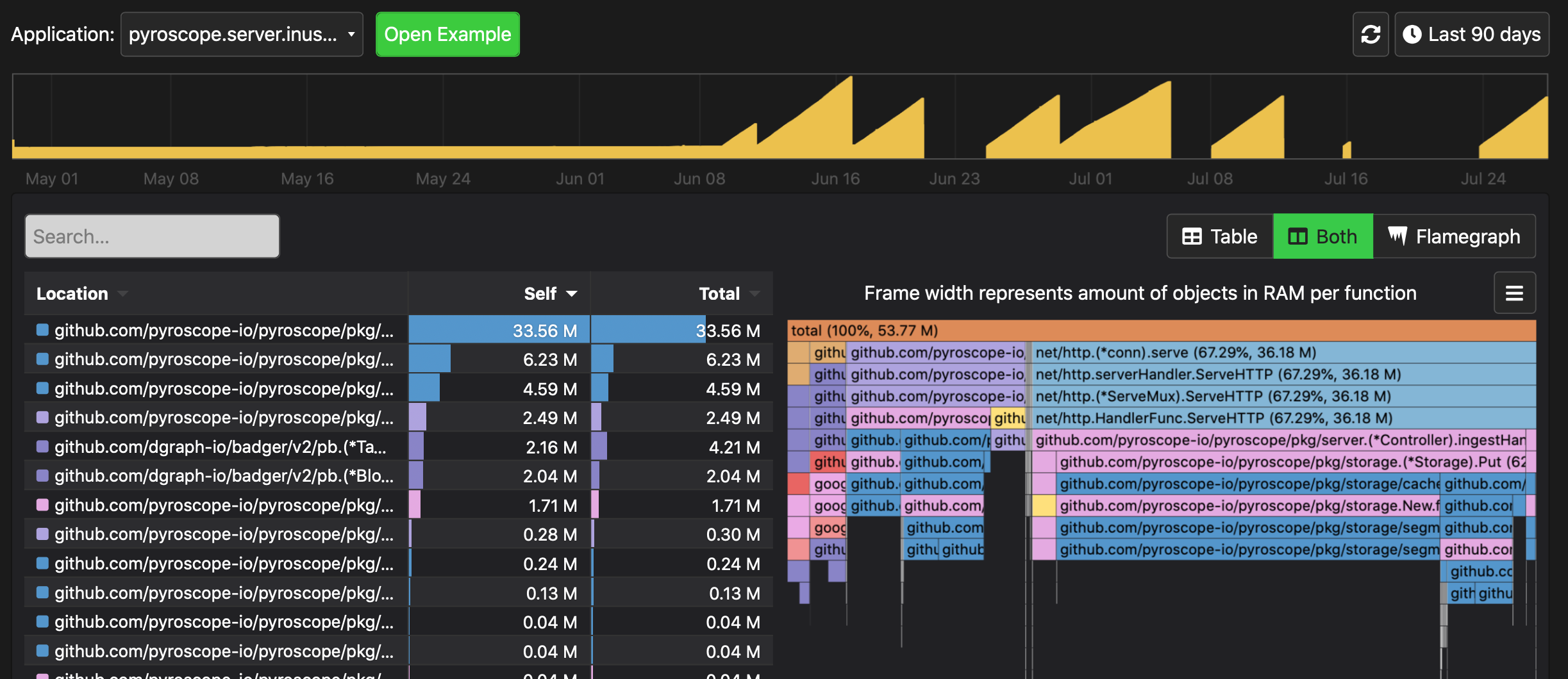 Fix High Cpu Consumption Caused By Garbage Collection · Issue 306
