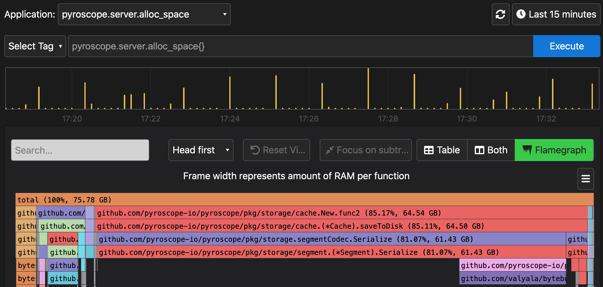 Go client: cumulative profiles timing · Issue #673 · grafana/pyroscope · GitHub