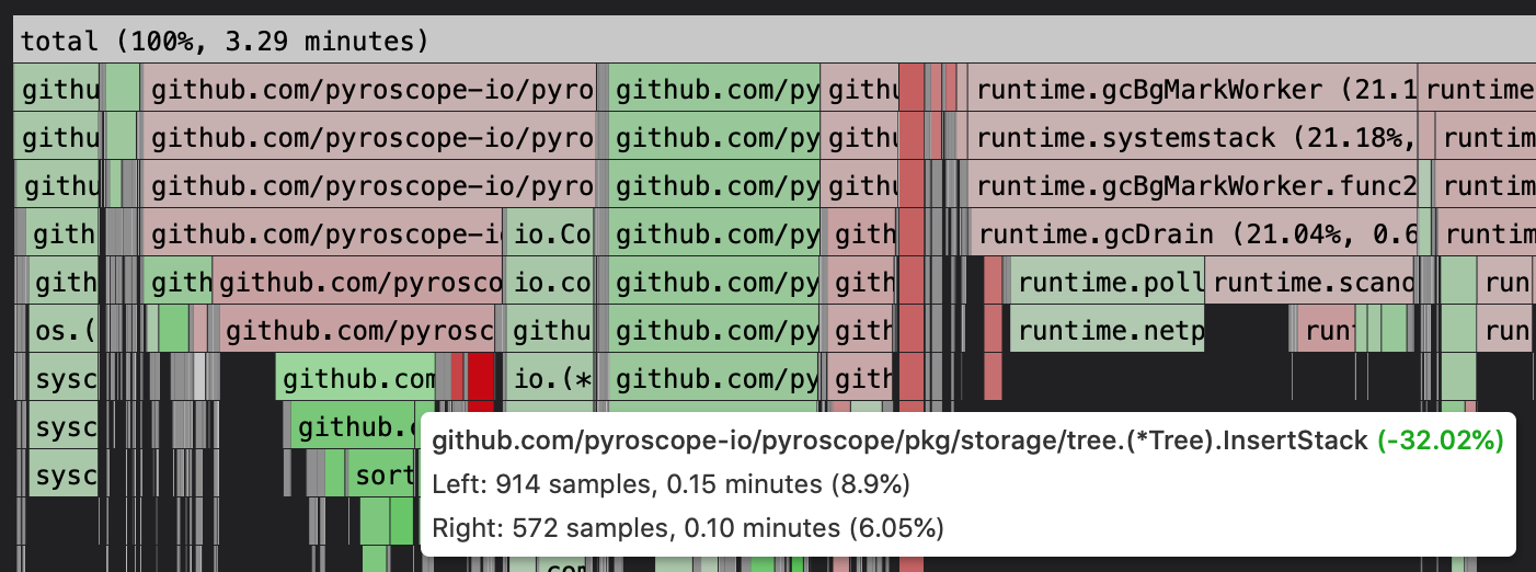 Discard insignificant pprof profile samples at parsing · Issue #823 · grafana/pyroscope · GitHub