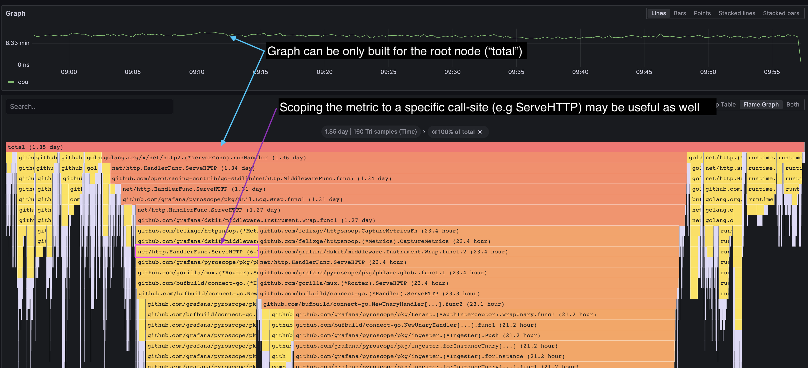 Function metric · Issue #2228 · grafana/pyroscope · GitHub