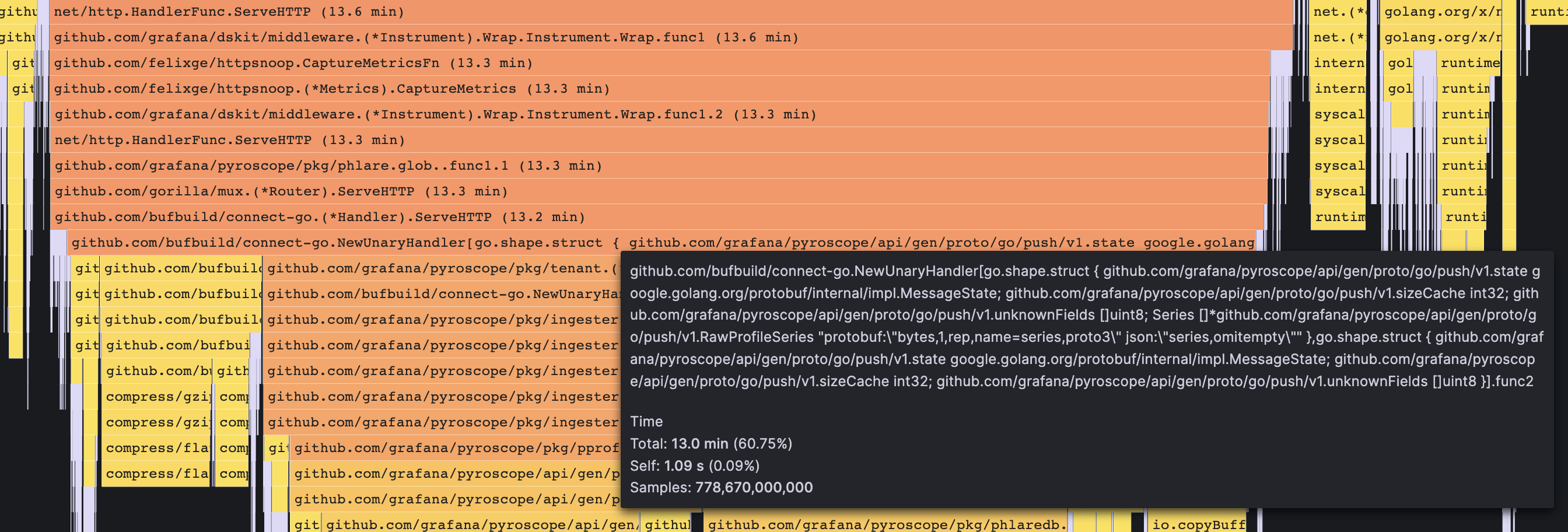 go1.21.0 pprof function names · Issue #2241 · grafana/pyroscope · GitHub