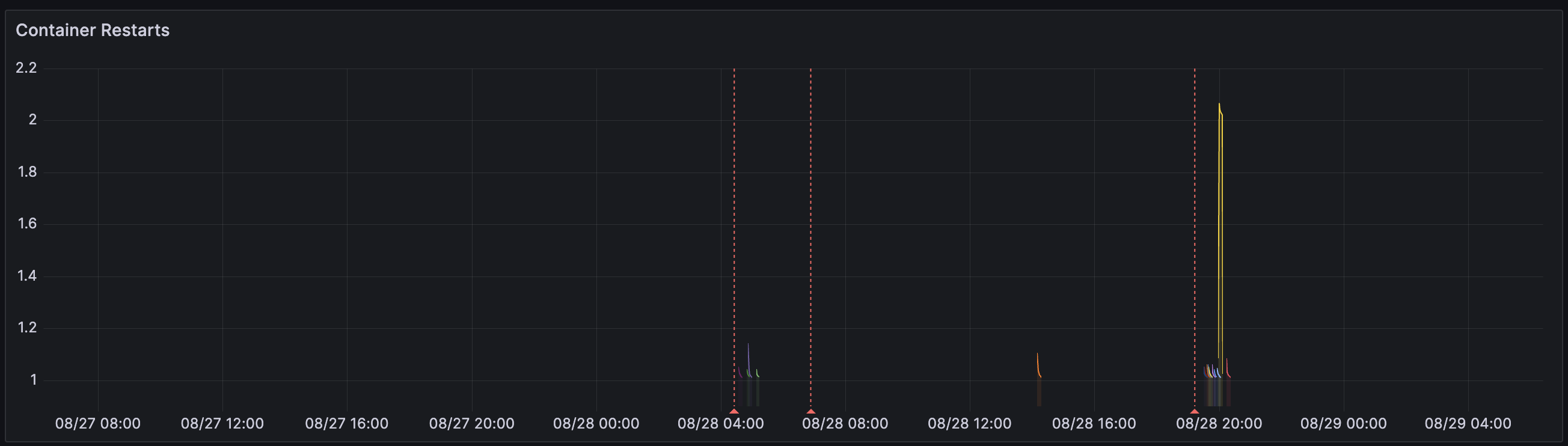 Cache meta iteration in store-gateway · Issue #2295 · grafana/pyroscope · GitHub