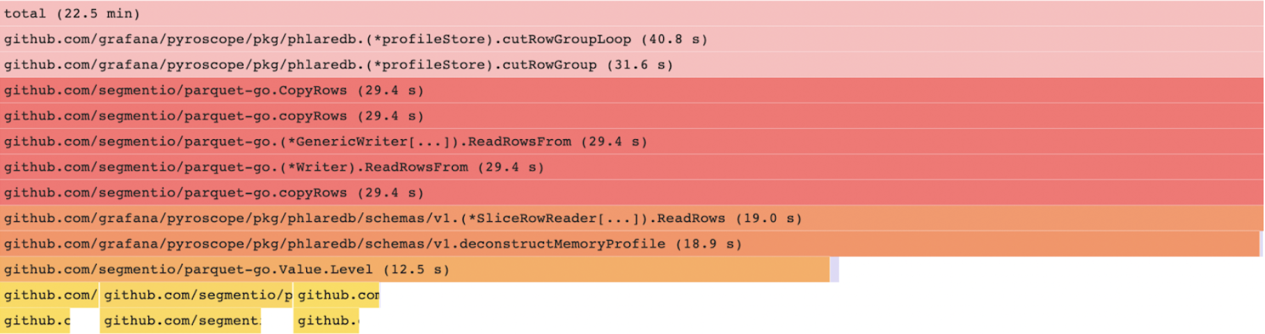 Add locations to the flamegraph · Issue #2727 · grafana/pyroscope · GitHub