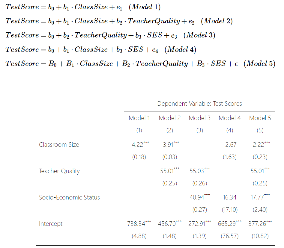 Covariance Formula Shortcut