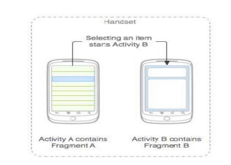 GitHub - DarkLord1001/Android