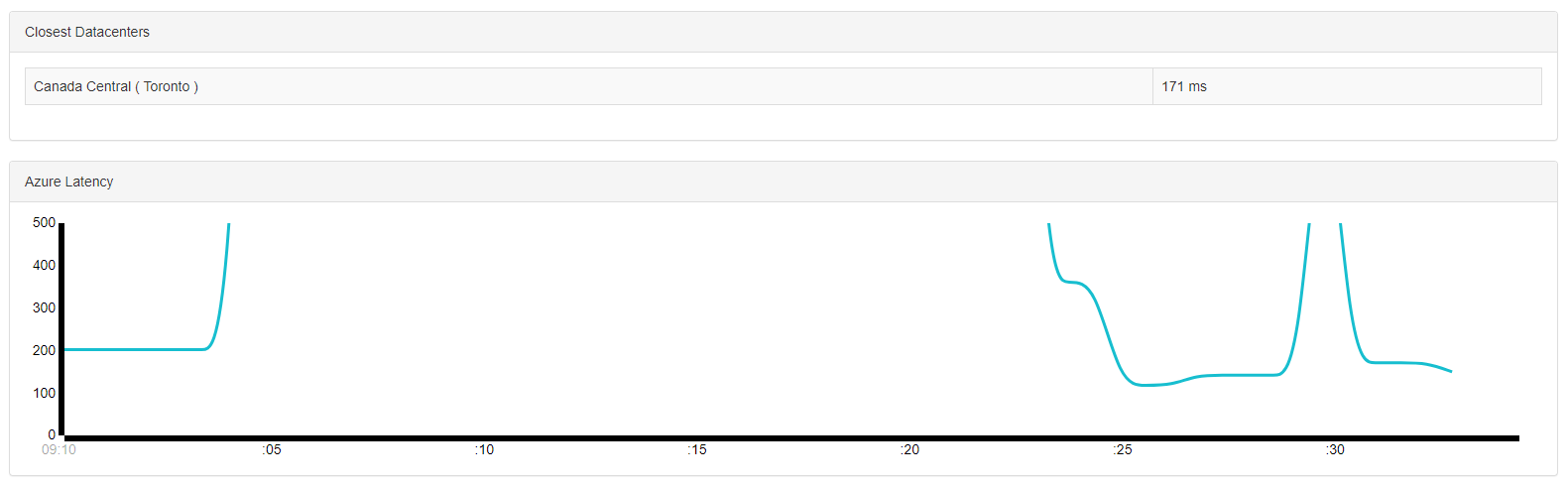 FEATURE: Adjustable scale for latency test · Issue #79 · blrchen/azure ...