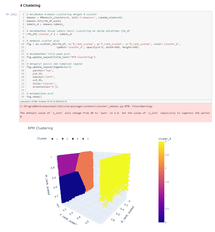GitHub - muhammadnrafi/Segmentation-Customer-with-RFM-KMeans