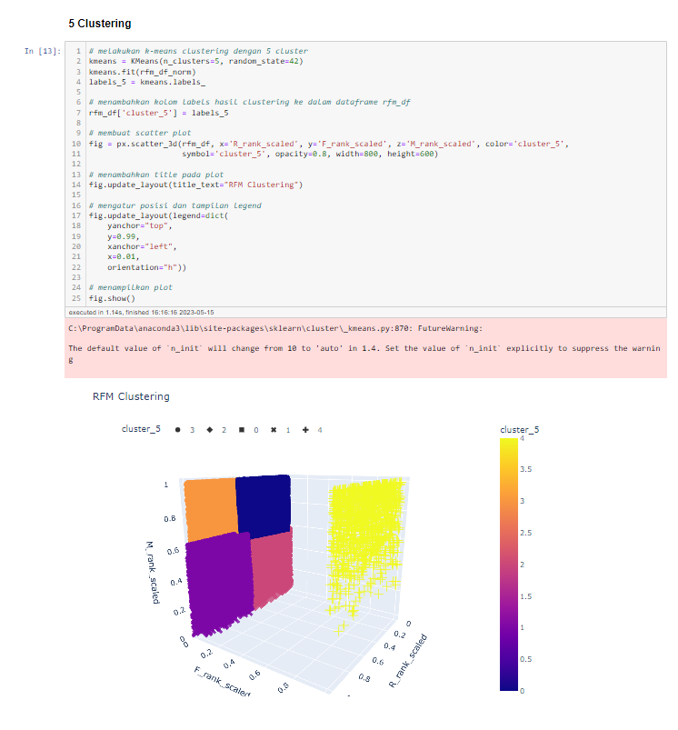 Github Muhammadnrafi Segmentation Customer With Rfm Kmeans